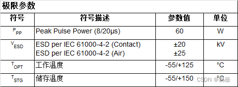 一毛钱的V05 SRV05-4是IO高速信号线防护脉冲电压的TVS不二之选-CSDN博客