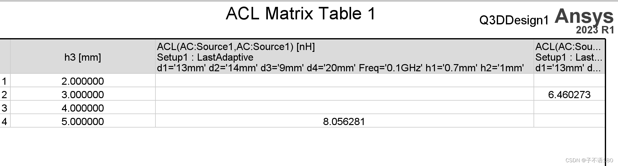 Q3D学习——参数化扫描【adding a parametric sweep from a file】_q3d教程-CSDN博客