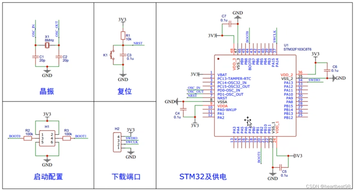 （自用）嵌入式学习笔记10-STM32单片机简介_stm32的片上资源-CSDN博客