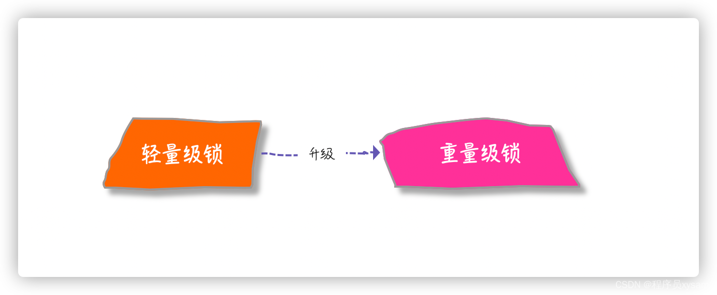 25 张图 深入浅出「偏向锁」 Java线程如何关联偏向锁对象 Csdn博客