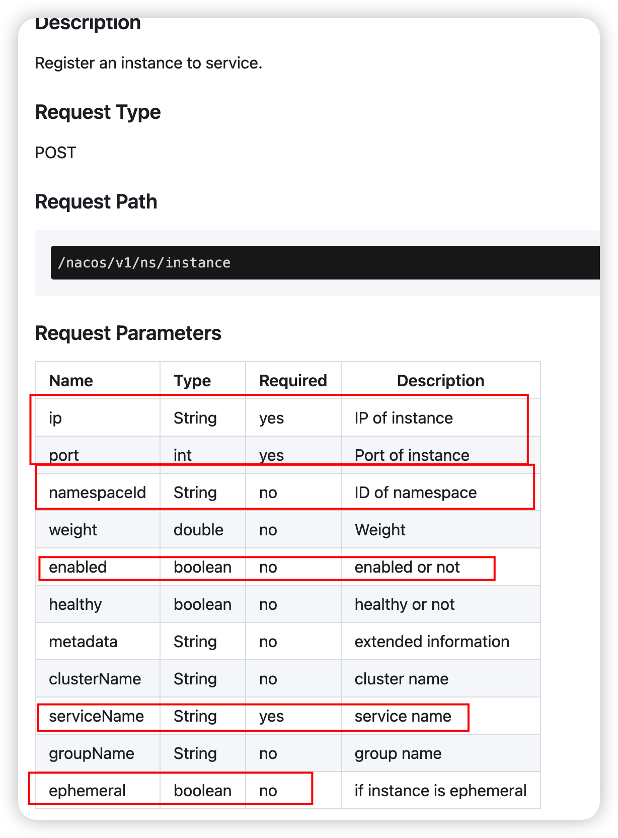 【前车之鉴】通用解决Nacos Open API手动上下线不生效，创建实例后先被设置不健康而后被自动剔除集群，以及控制台无法删除实例Instance 超详细解决方案_nacos上下线 浮沉 ...