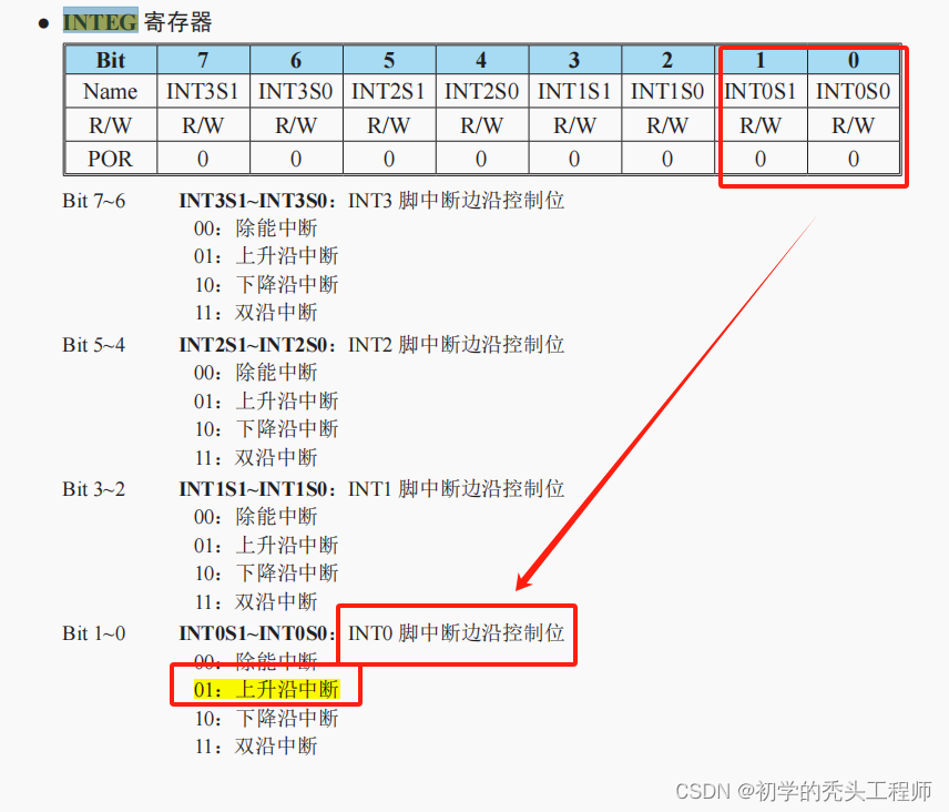 合泰杯（HT66F2390），旋转编码器控制LED亮度（外部中断和PWM）|手册讲解_旋转编码器定时器中断-CSDN博客