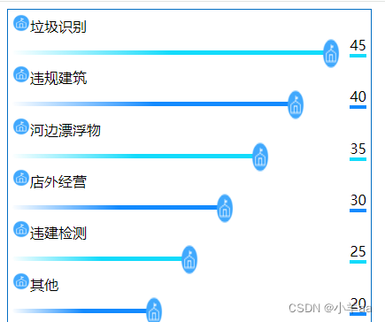 elementplus使用el-progress进度条实现末尾自定义图片_el-progress 进度条末端样式-CSDN博客