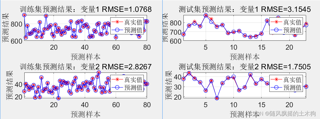 【MATLAB第91期】基于MATLAB的高斯过程、核函数、树模型多输入多输出回归预测模型合集（TGP、KRR、RVM、KSNR、SKRR、RKS、LSBoost、CCF、RLR ...