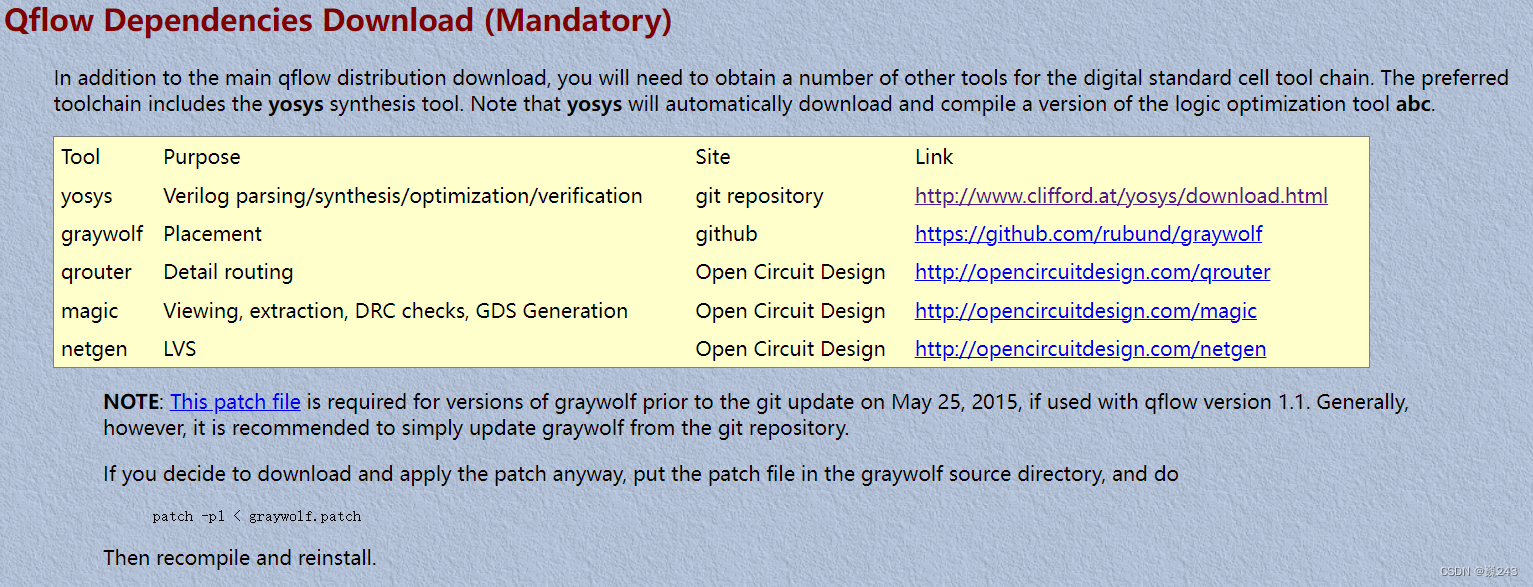 Qflow安装（包含yosys，graywolf，qrouter，magic，netgen工具链安装）【WSL2 Ubuntu20.04 win11】 新手友好_yosys一键安装-CSDN博客