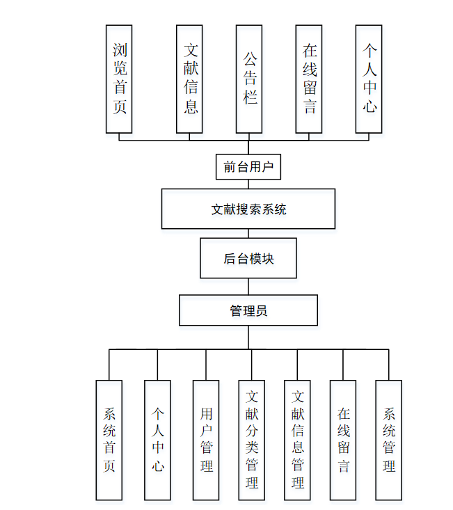 基于springbootvue文献搜索系统设计和实现源码lw部署讲解springbootvue搜索功能 Csdn博客