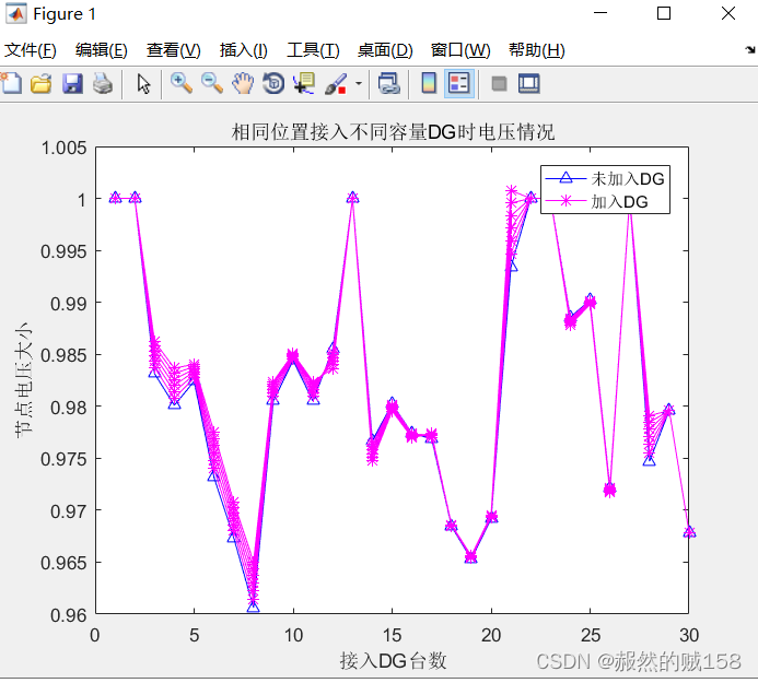 MATLAB潮流计算1_runpf函数-CSDN博客