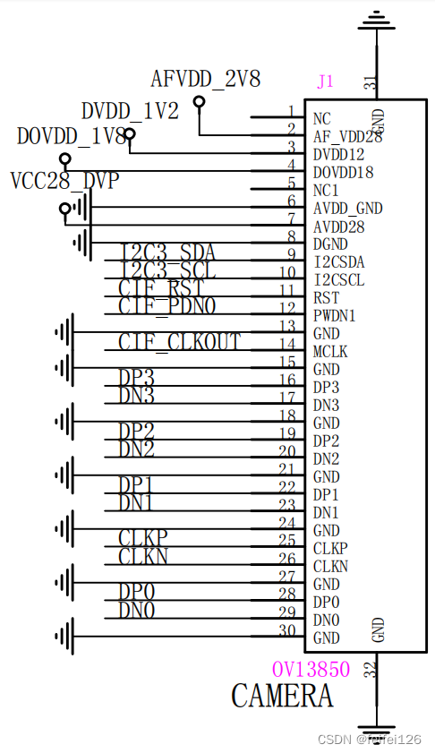 ISP硬件载体研究：OV13850 sensor和rk3288 firefly芯片板子_ov13850引脚定义-CSDN博客