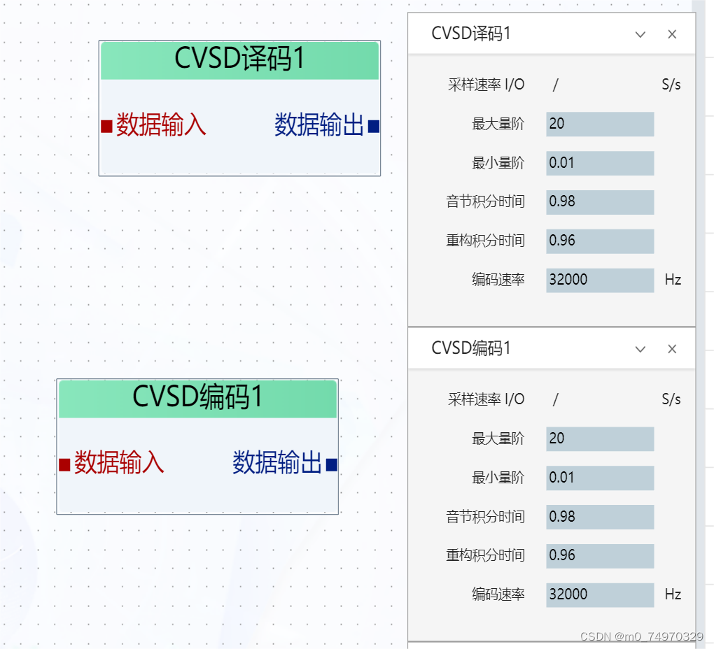 elabRadio学习笔记3---信源编译码_cvsd编码速率-CSDN博客