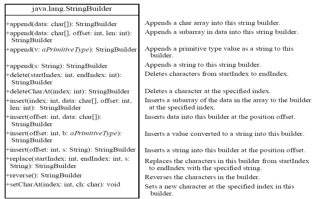 CPT204 Advanced OO Programming（1）-CSDN博客