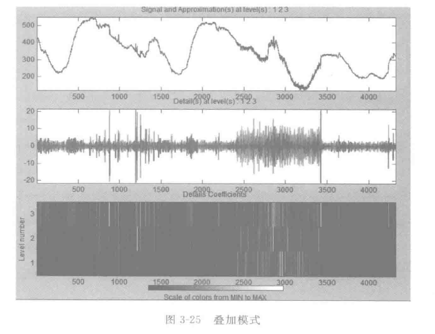 第3章 小波图形用户界面——MATLAB小波工具箱_matlab小波包工具箱中node lable没有energy-CSDN博客