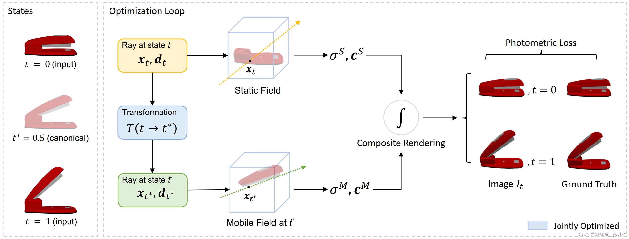 【计算机图形学】PARIS: Part-level Reconstruction and Motion Analysis for Articulated Objects-CSDN博客