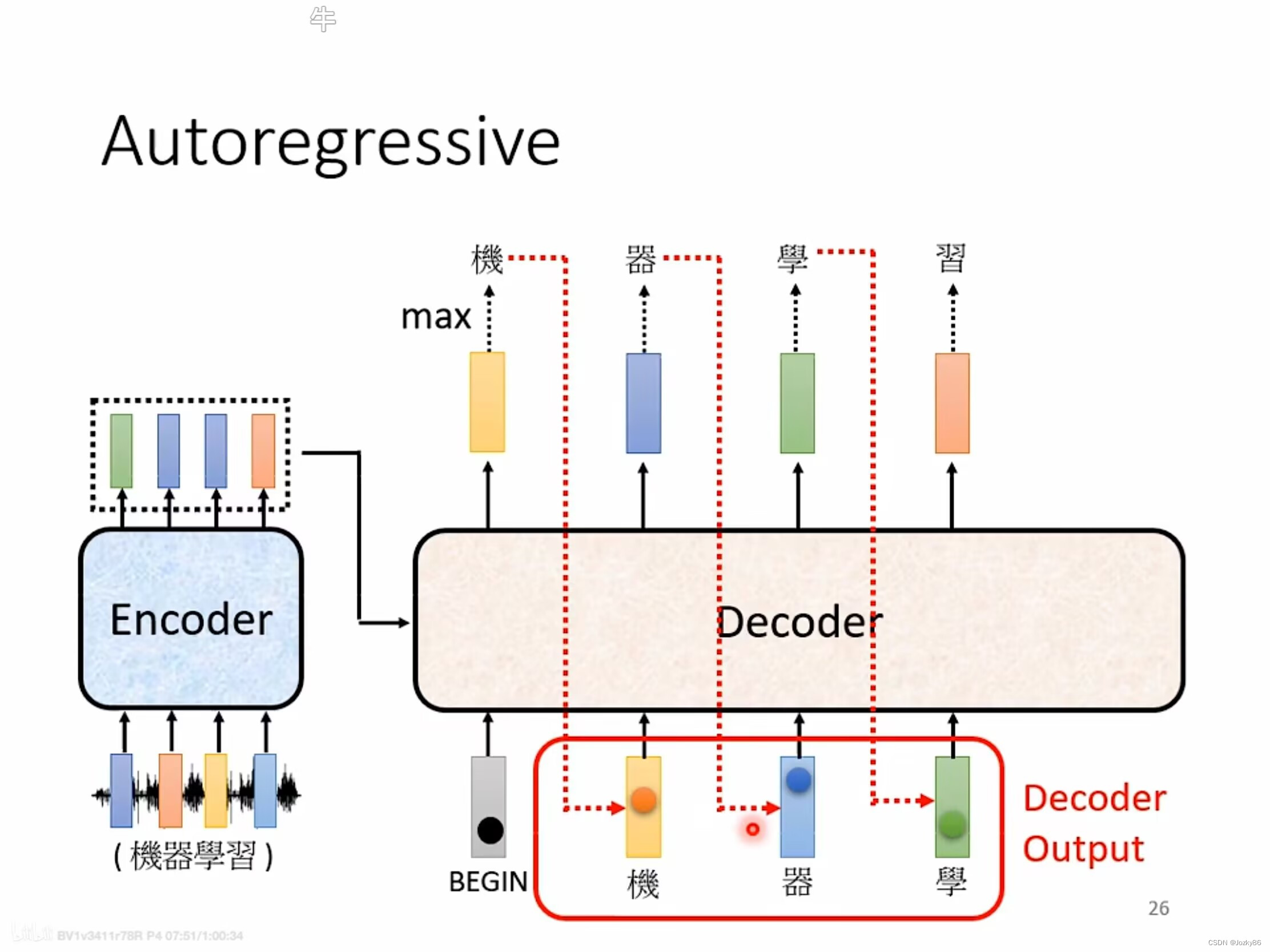 Transformer学习笔记（上）_transformer模型中全连接层输入和输出维度一样-CSDN博客