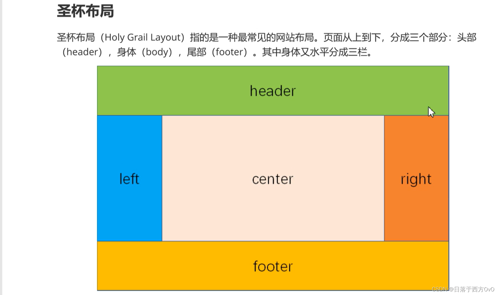 复习Flex布局-CSDN博客