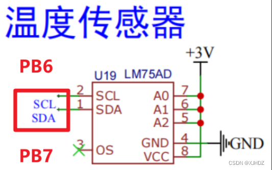 【第六章】STM32 / GD32 - 软件I2C读取温度传感器LM75AD_gd32使用stm32传感器-CSDN博客