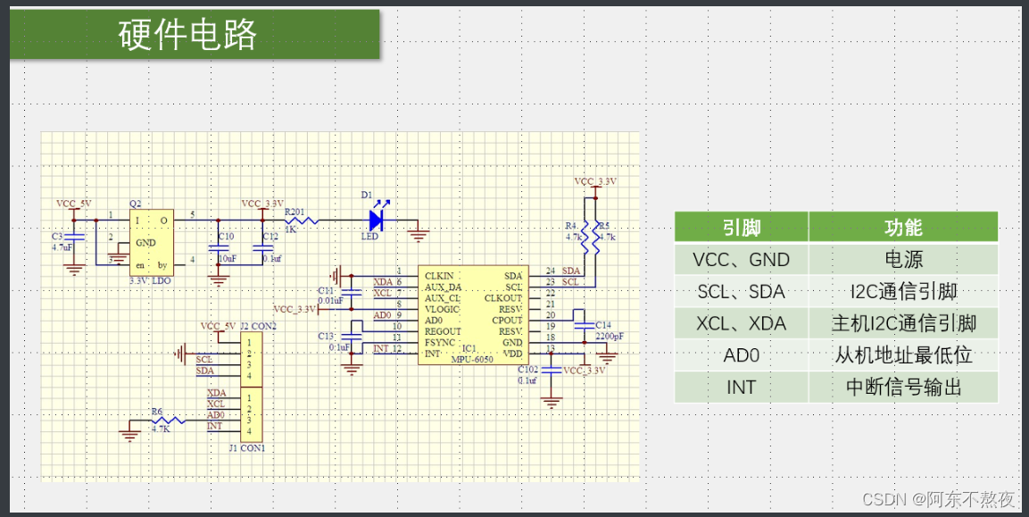 stm32笔记 IIC_stm32f103c8t6 iic总线仲裁-CSDN博客