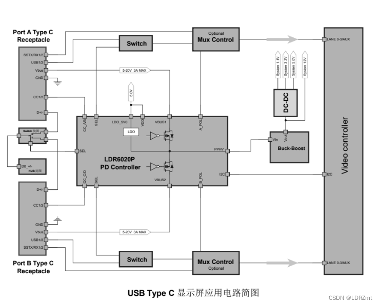 Type-C PD显示器低成本精简方案_pd投屏协议-CSDN博客