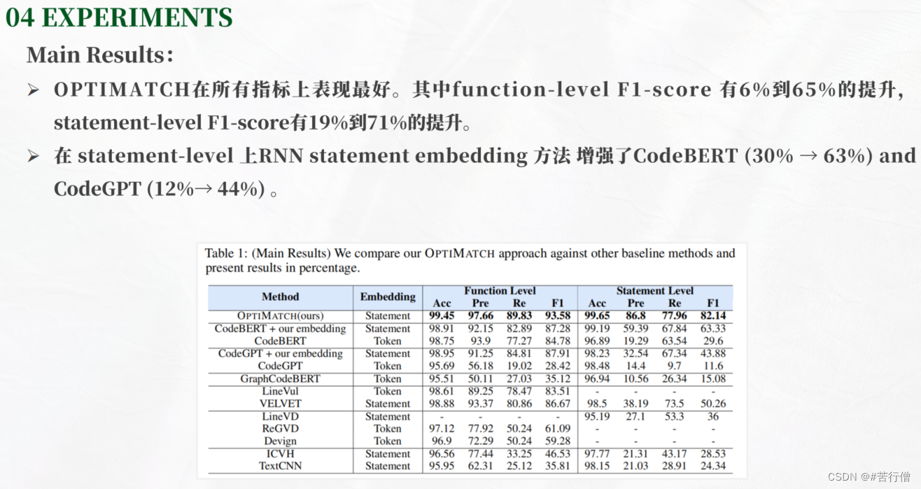 Learning to Quantize Vulnerability Patterns and Match to Locate Statement-Level Vulnerabilities ...