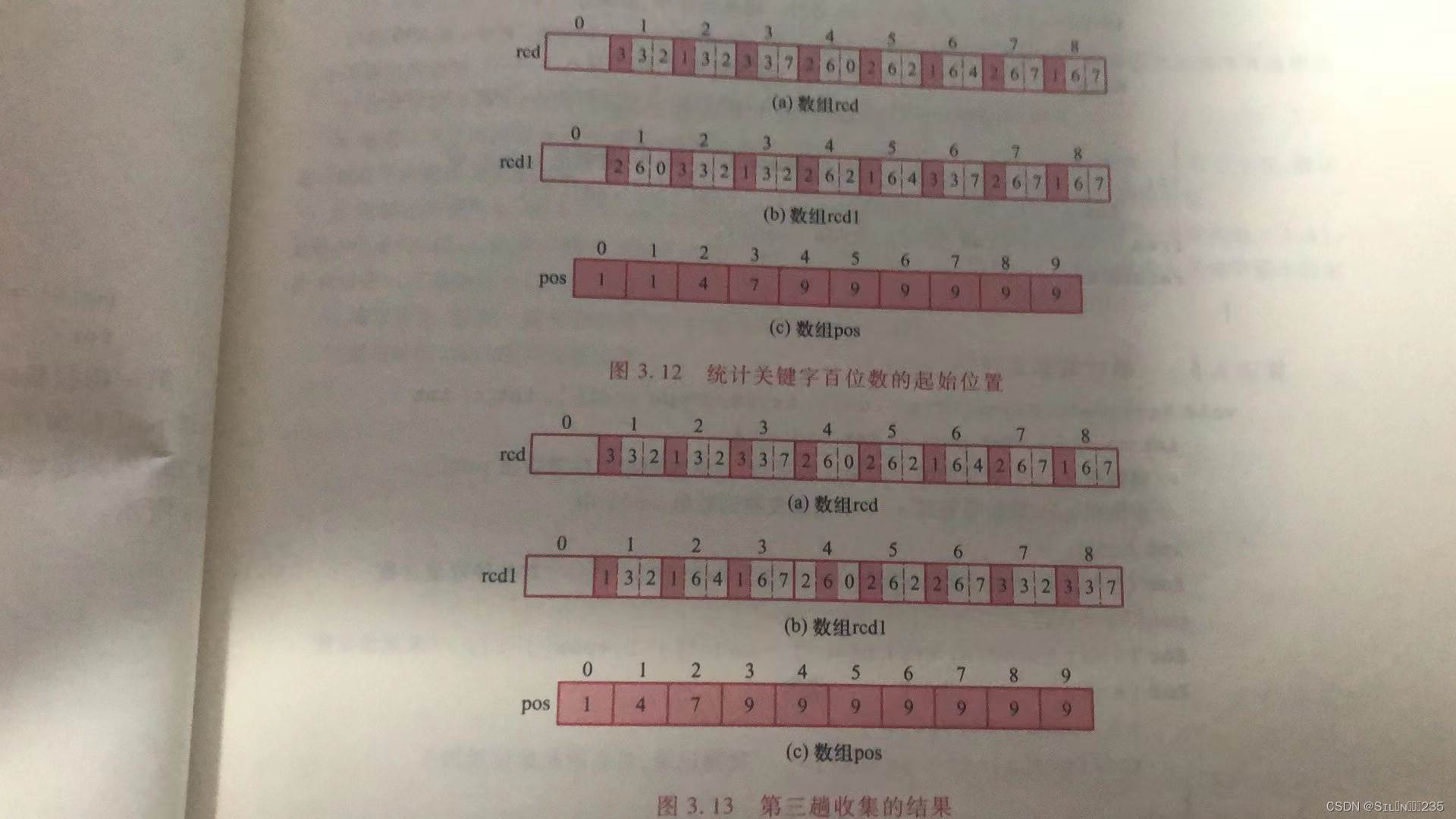 《数据结构》第三章：排序基础给出一组关键字序列387334520669412对它们从小到大排序分别写出执 Csdn博客