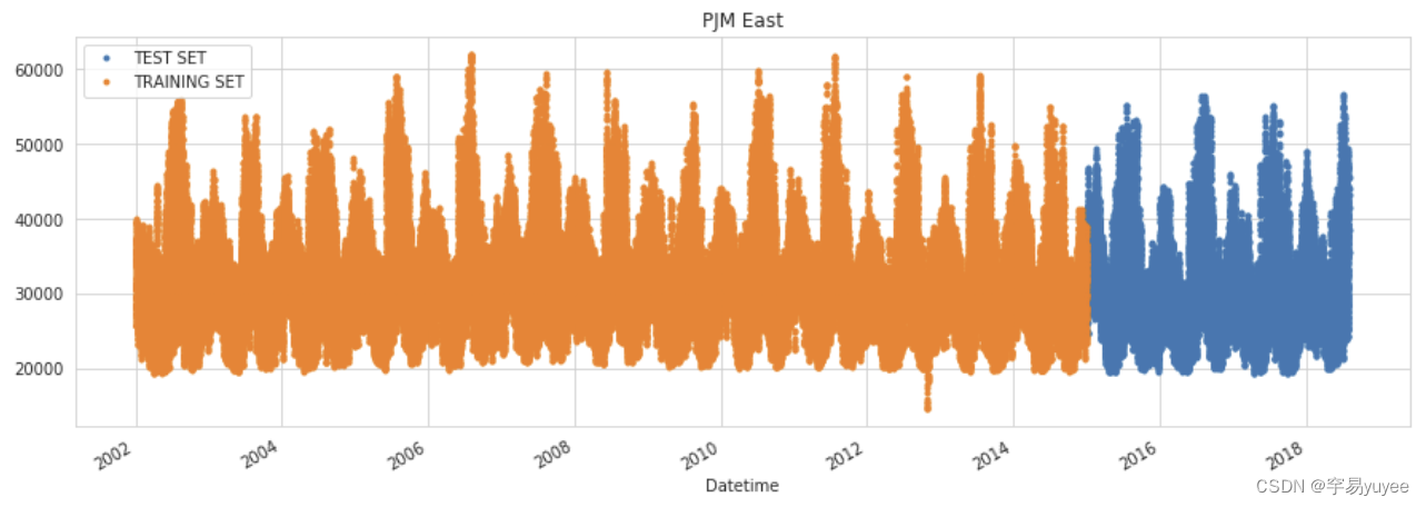 使用Prophet 模型进行时间序列趋势特征提取和预测（一）_prophet预测模型-CSDN博客