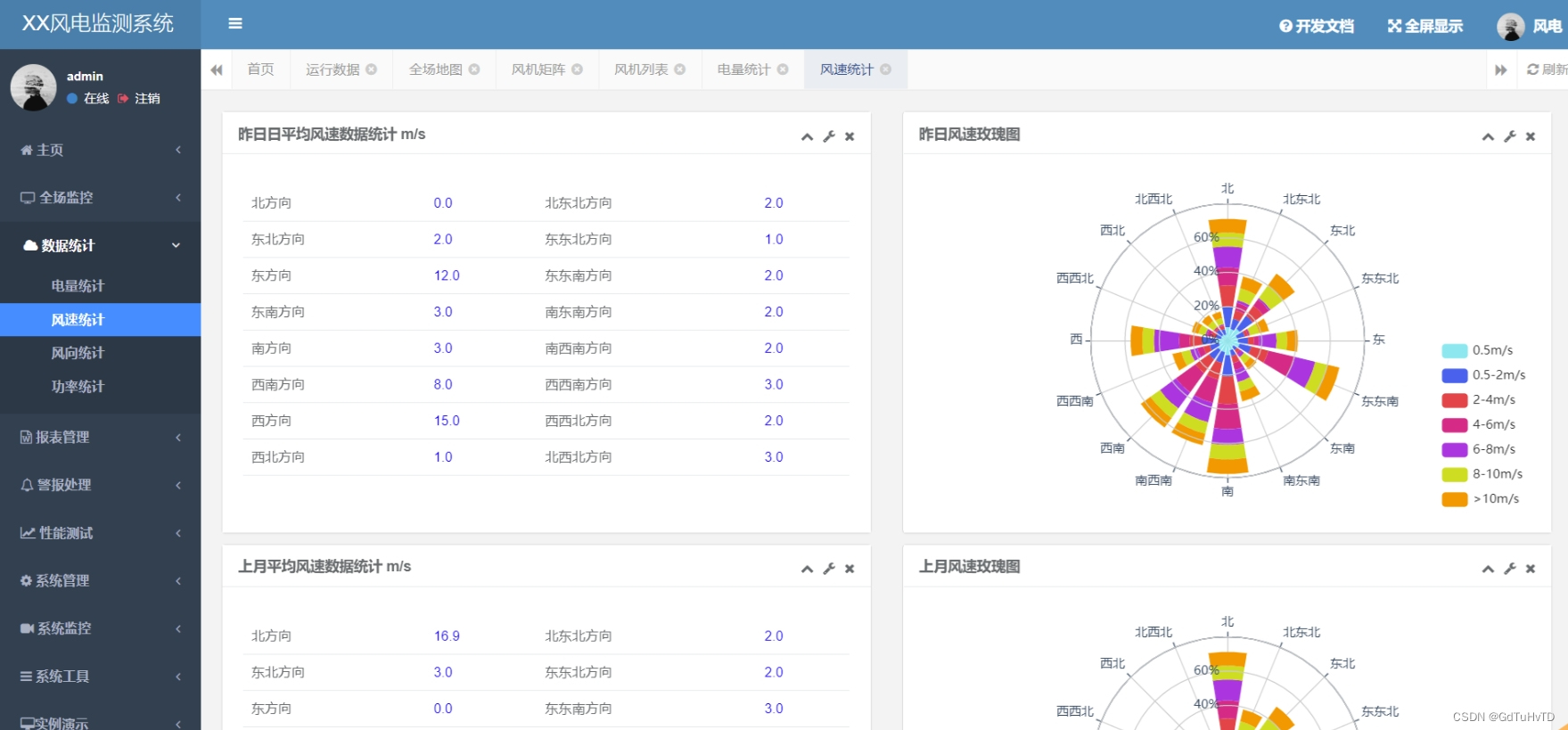 Java风力发电项目springboot物联网源码iot数据采集物联网平台源码风力发电管理系统java Csdn博客