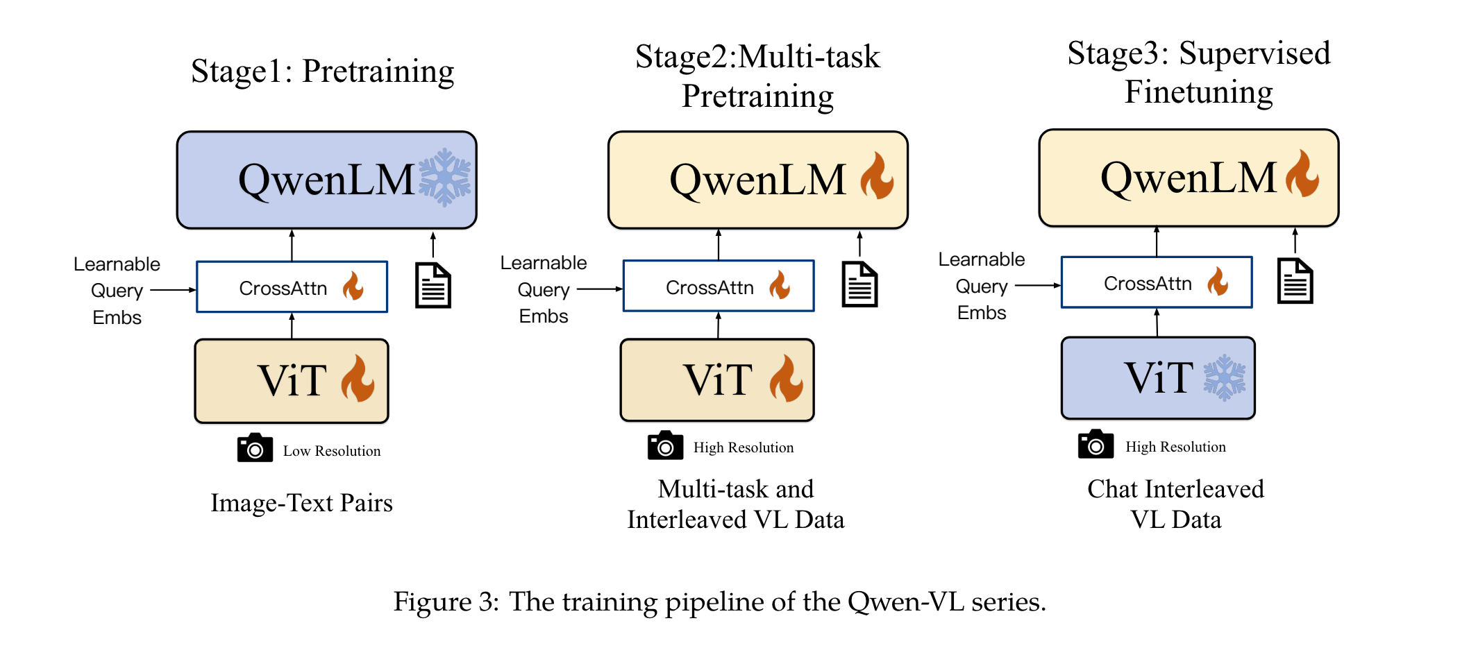 多模态大模型_visual grounding 数据集格式 cogvlm-CSDN博客