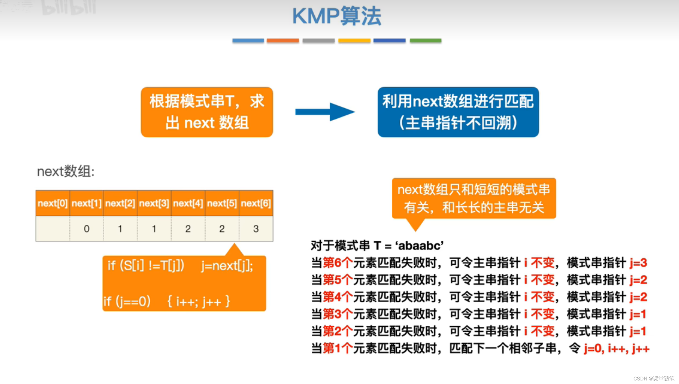 (数据结构)KMP算法——新版＜推荐＞-CSDN博客
