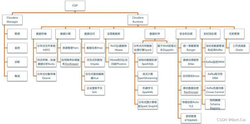 CDP简介-CSDN博客