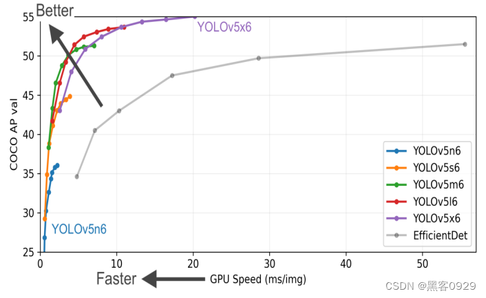 基于YOLOV5的路面障碍检测系统（算法设计）_yolo障碍物识别-CSDN博客