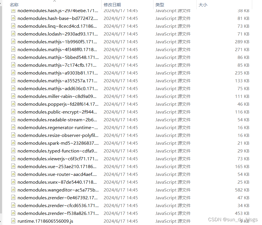 vue项目资源打包分割配置，config.optimization.splitChunks提升项目加载速度-CSDN博客
