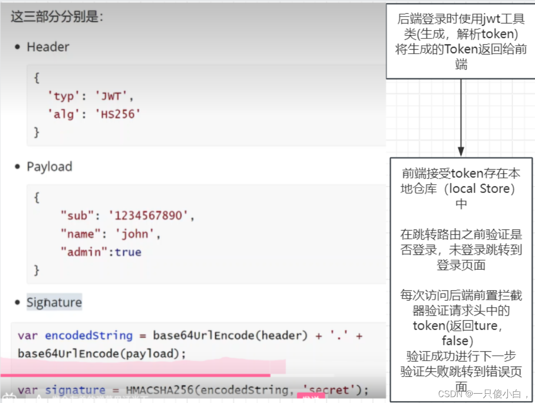 项目中JWT验证流程总结_jwt签名加密时使用的秘钥:itcast-CSDN博客