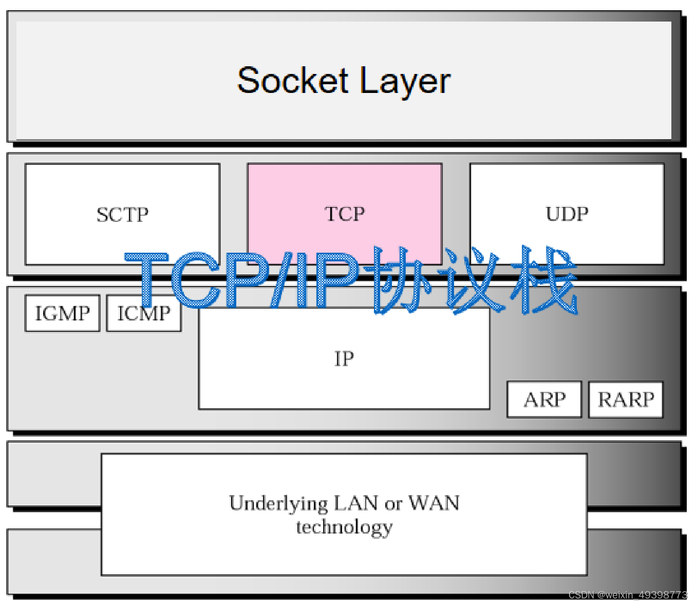 TCP/IP协议栈源代码分析：GDB调试环境搭建及源码分析_ubuntu网络协议栈源码-CSDN博客