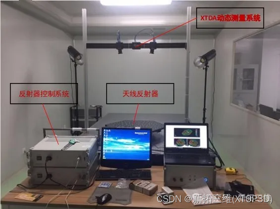 3D-DIC测量的误差分析和现场测试试验的精度验证（数字图像相关法）_数字图像相关技术dic位移测量-CSDN博客