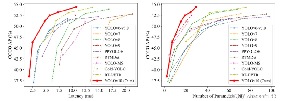 yolo10_yolov10结果展示-CSDN博客