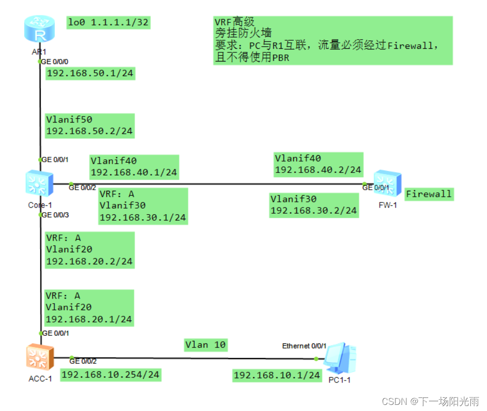 eNSP——VRF高级 旁挂防火墙_vrf配置实例-CSDN博客