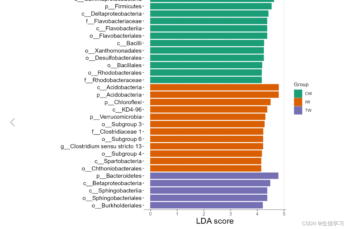 R语言lefse分析_r做lefse分析-CSDN博客