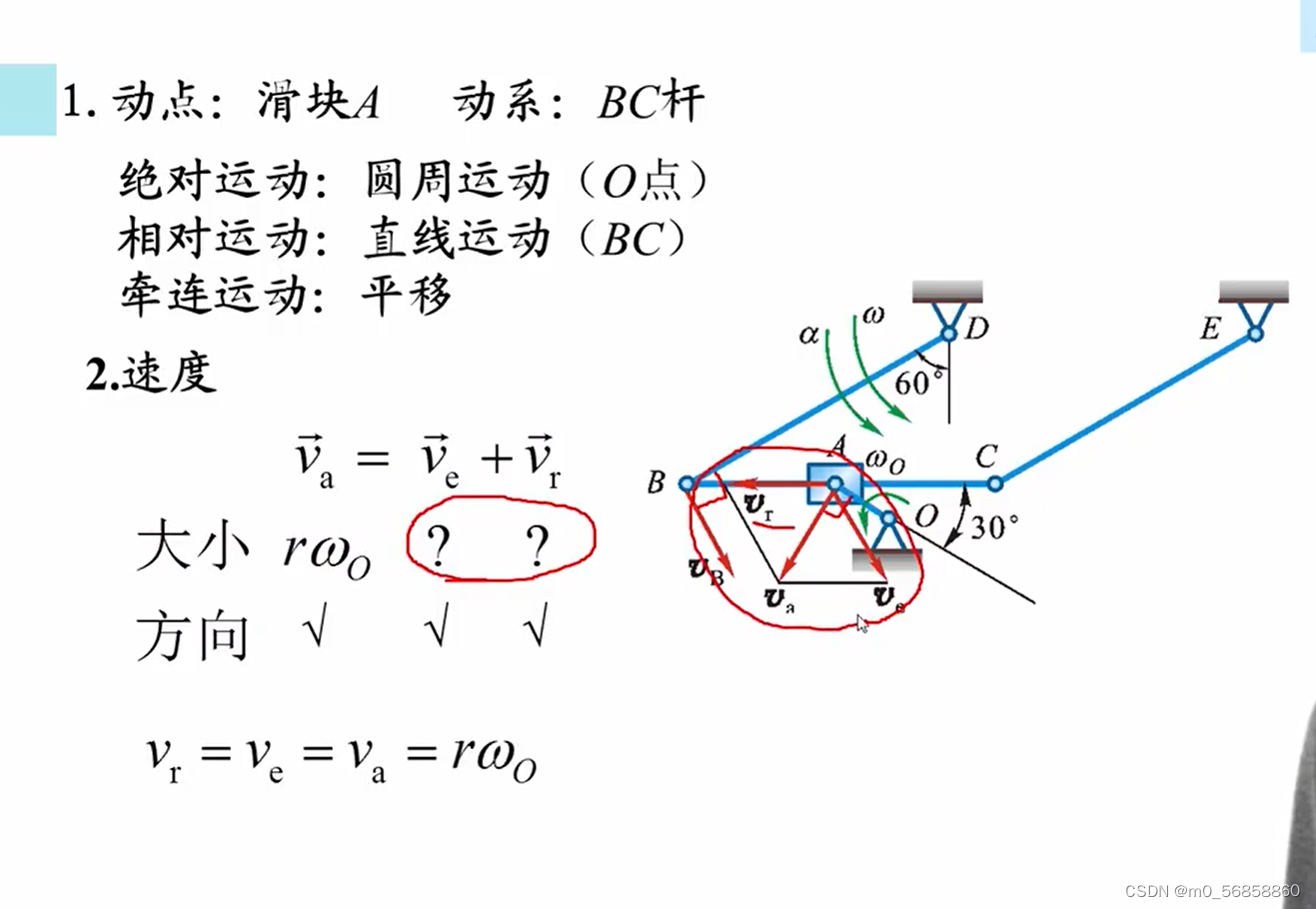 点的合成运动（2）_加速度合成定理中的we-CSDN博客