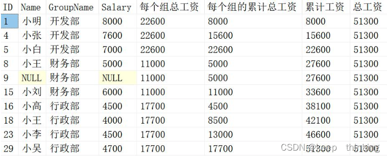 Sql窗口函数over详细用法,一学就会sql Over Csdn博客