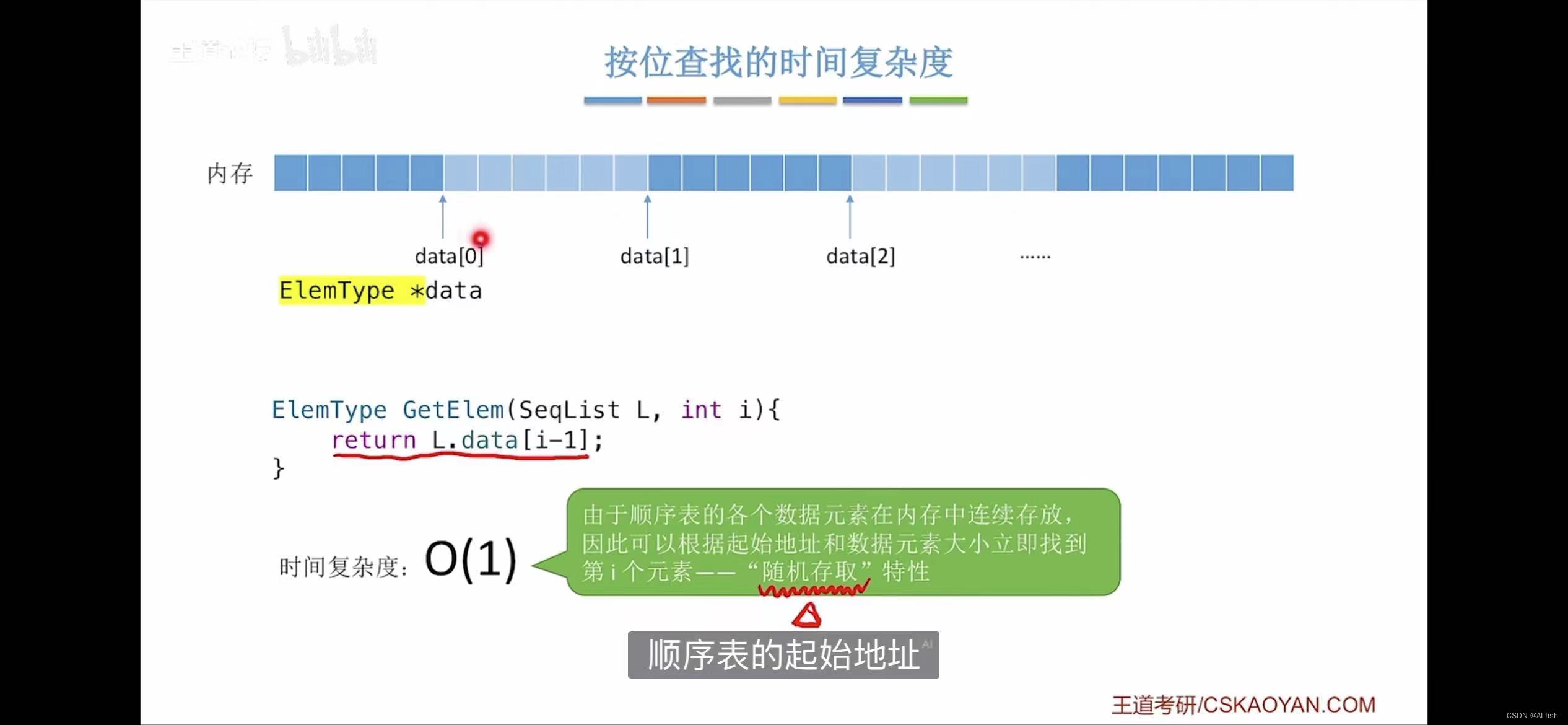 数据结构学习笔记 Csdn博客