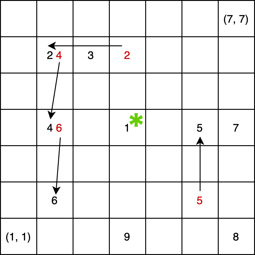 CCF-CSP认证考试 202309-4 阴阳龙 100分题解_csp 阴阳龙-CSDN博客