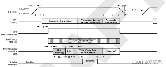 eDP接口的LCD屏简述-CSDN博客