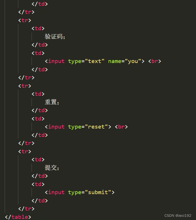 html——input标签介绍_html 标签-CSDN博客