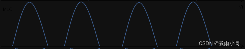 Nand Flash基本认识_2d nand 存储单元-CSDN博客