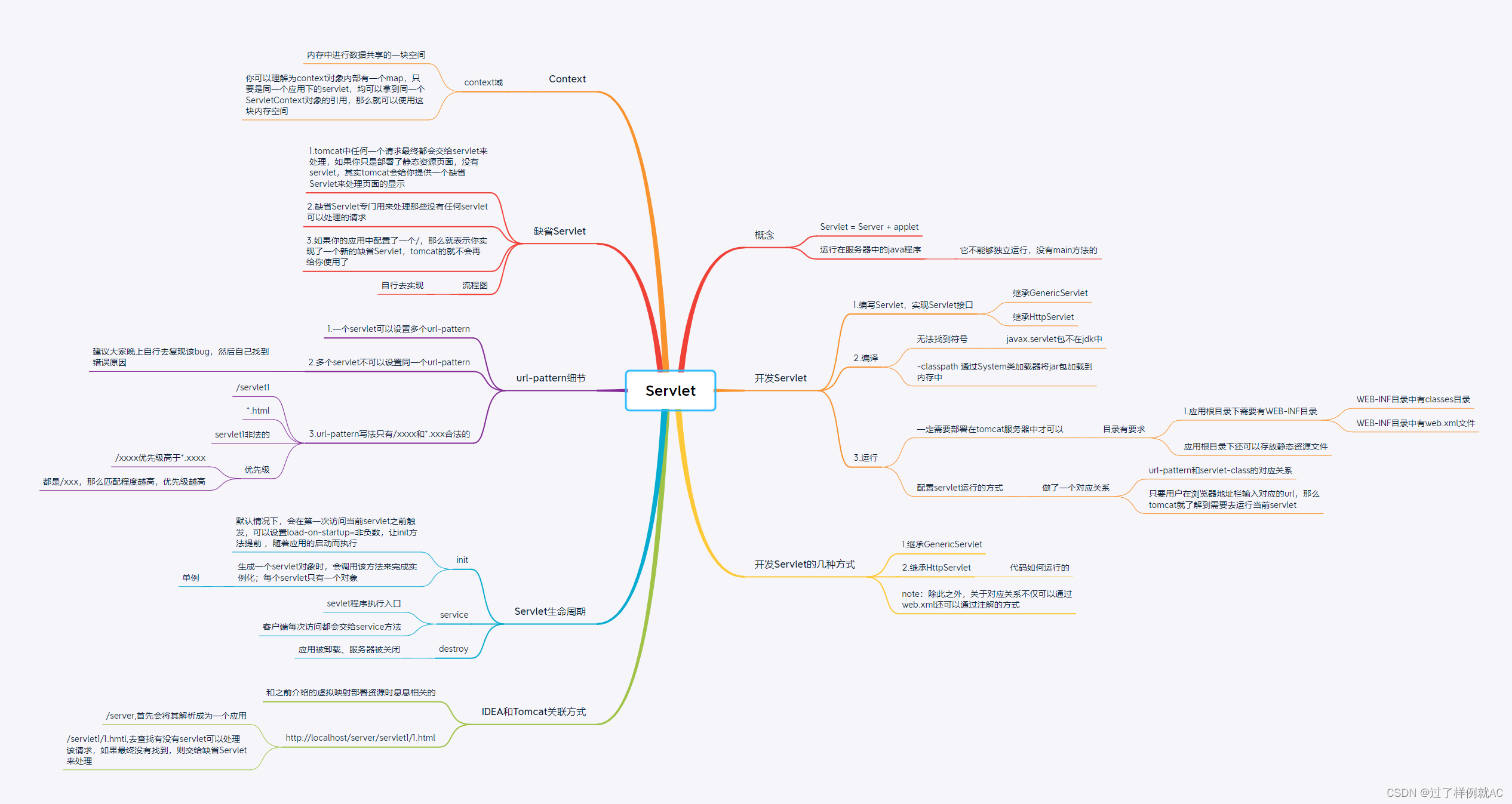 03_JavaWeb中的Servlet（详解）+ 思维导图_servlet技术和jdbc技术章节的思维导图-CSDN博客