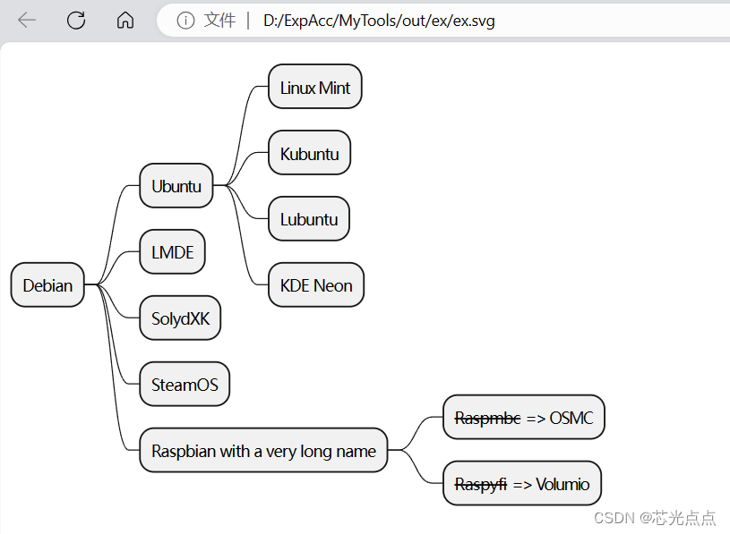 基于 VS Code 安装 PlantUML_vscode安装plantuml-CSDN博客