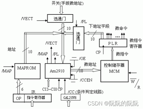 计算机组成原理——课设_计算机组成原理实验一am2901河南大学-CSDN博客
