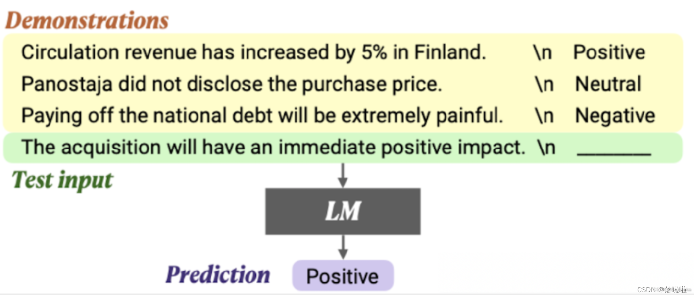 【论文阅读】Automated Data Visualization from Natural Language via Large Language Models_nl2vis-CSDN博客