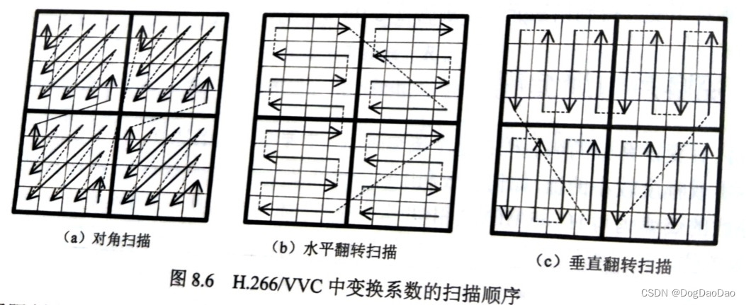 H266/VVC熵编码技术概述-CSDN博客