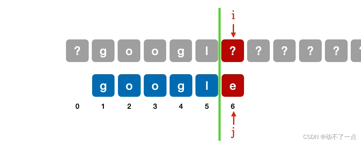 24/01/28总结-CSDN博客