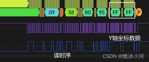 通过STM32驱动FT6336时出现的小问题_ft6336u驱动-CSDN博客